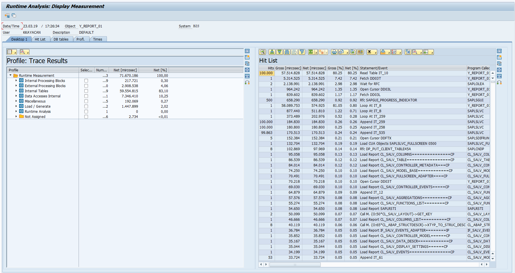 Abap Performance Analysis With Sat Transaction Abap Police 2000