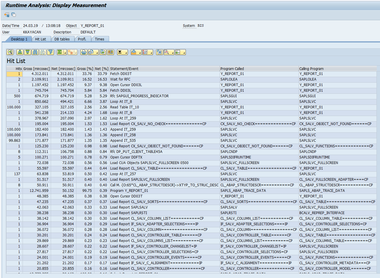 Abap Performance Analysis With Sat Transaction Abap Police 5606