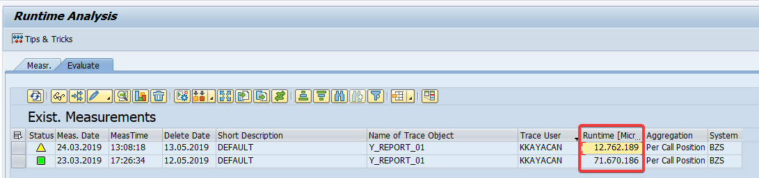 Abap Performance Analysis With Sat Transaction Abap Police 6398